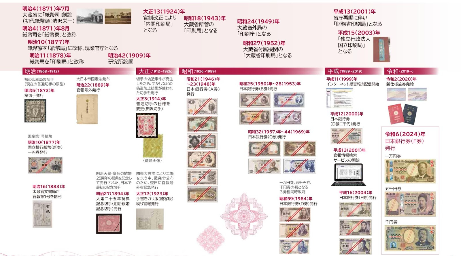 Japan’s New Banknotes Are Here! Can You Still Use the Old Ones? Check ...