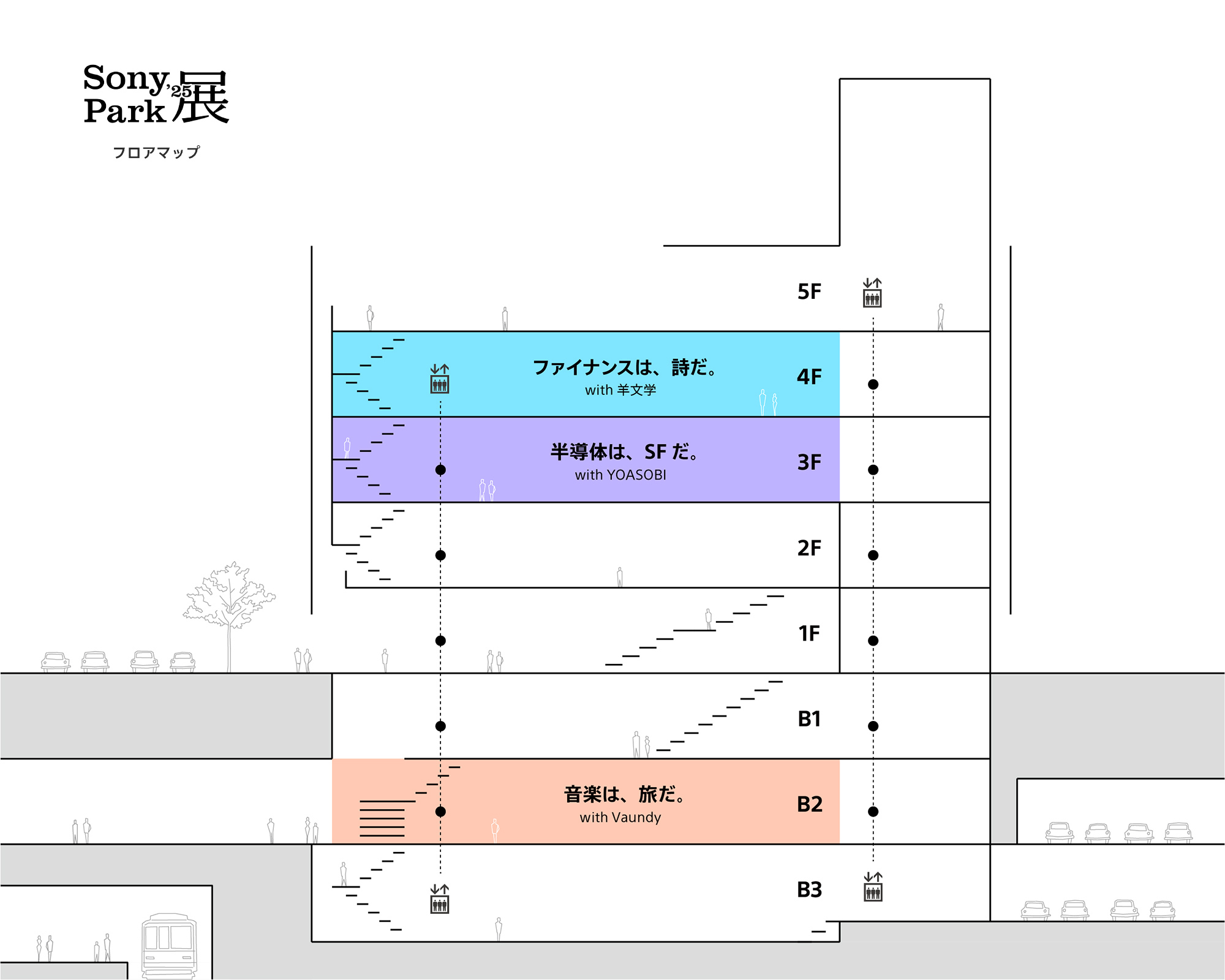 2025銀座新地標 Ginza Sony Park 沉浸式音樂體驗 YOASOBI、Creepy Nuts 豪華陣容不可錯過